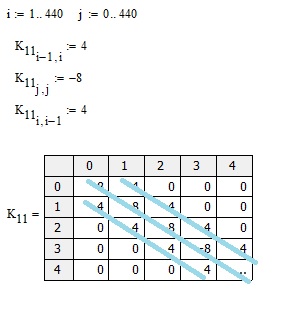 Solved: matrix finite difference method - PTC Community