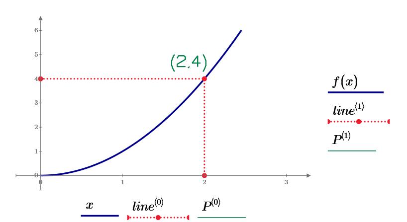 Solved Point Annotation In Plot Ptc Community