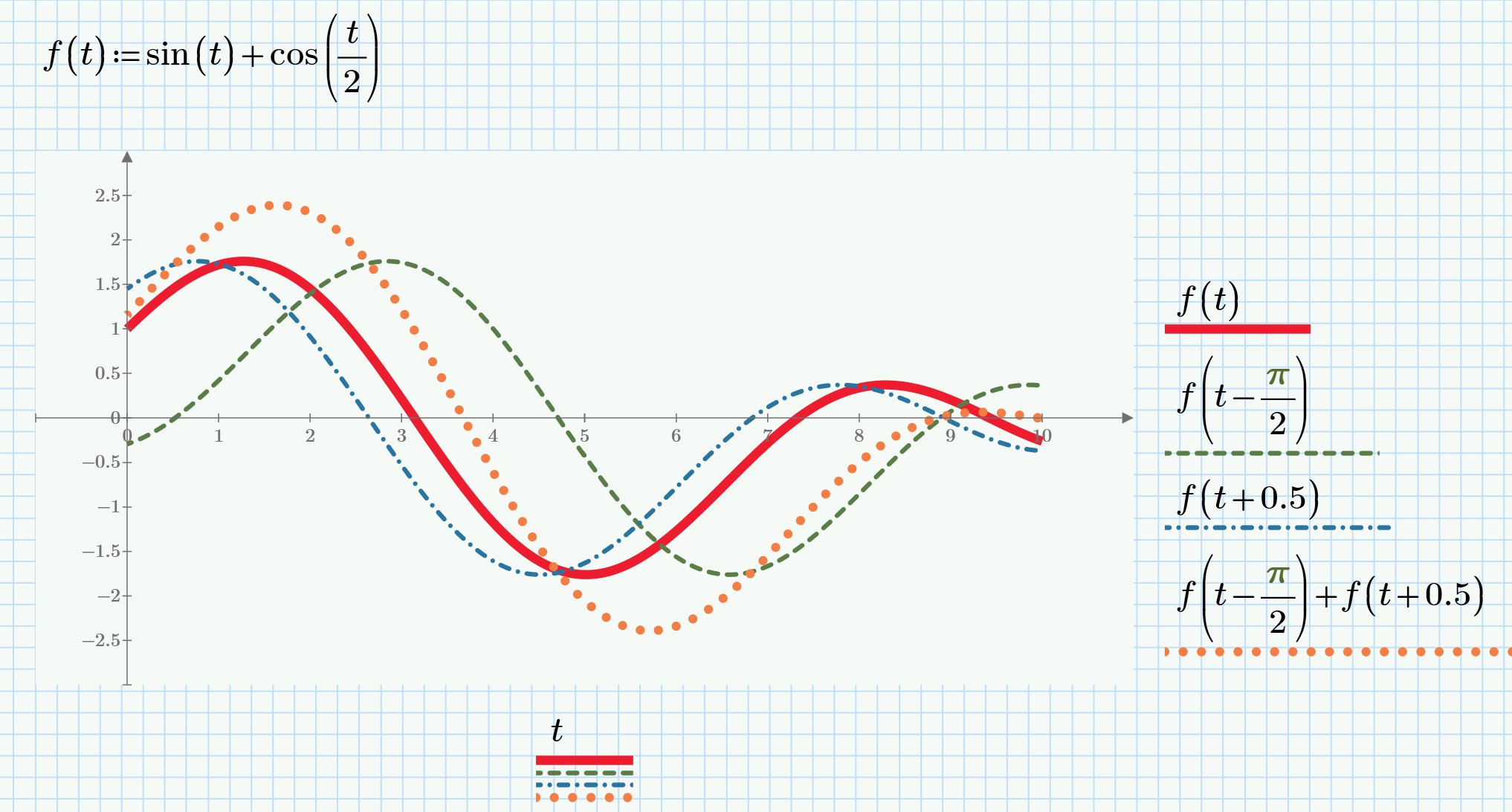 Solved Working With Delayed Functions And Non Delayed Fun Ptc