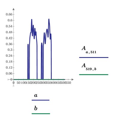 Solved: Plotting failed - PTC Community