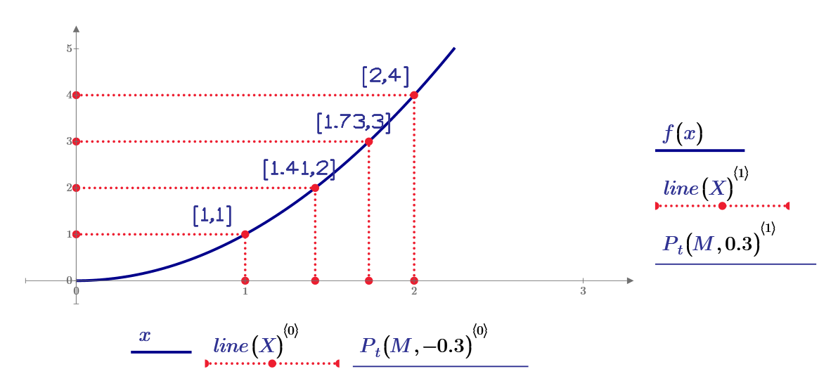 Solved: Point annotation in plot - PTC Community