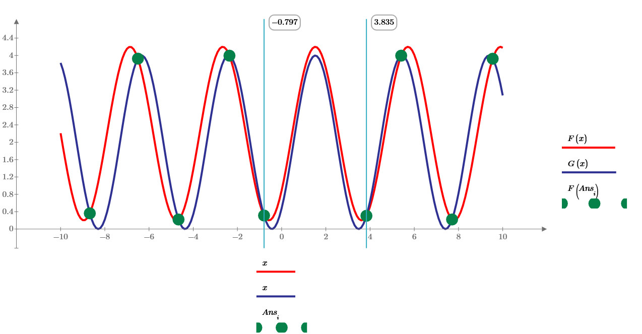 Solved: Find the intersection of two functions - PTC Community