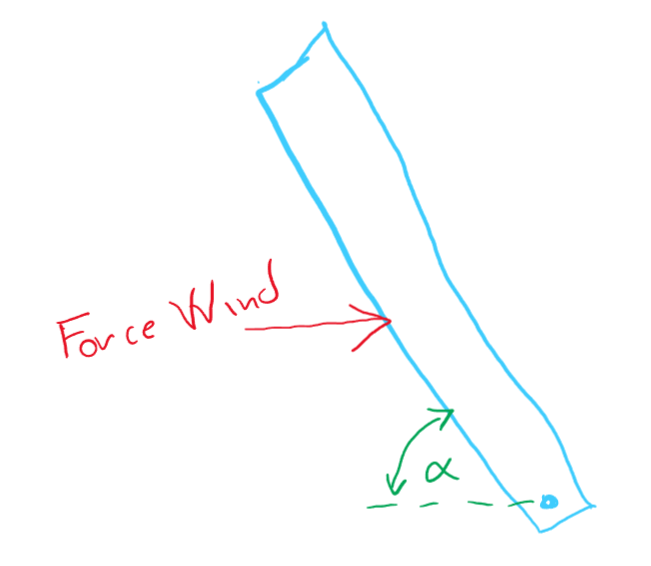 Solved: Creo mechanism - simulate load of braking consider... - PTC ...