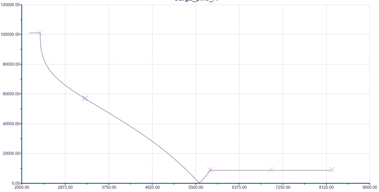 Solved: Dynamic Mechanism Analys - decrease the dynamic ef... - PTC ...