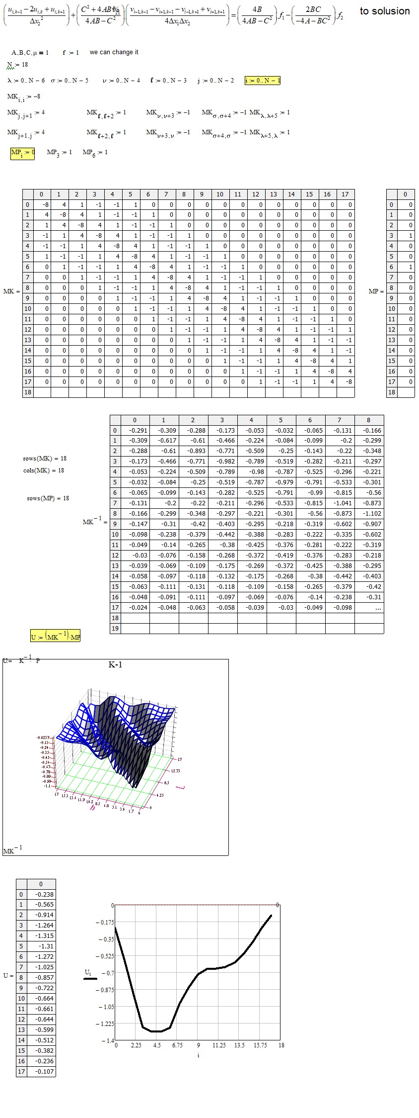 Solved: matrix finite difference method - PTC Community