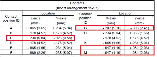Solved: Table pattern is not taking absolute coordinate sy... - PTC Community