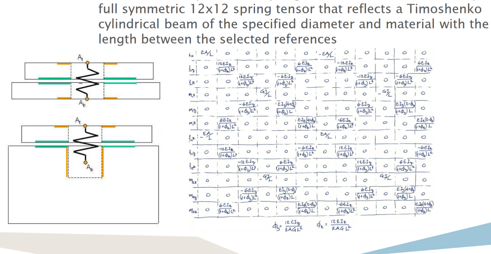 Solved Creo Simulate Fastener Measure Output Ptc Community