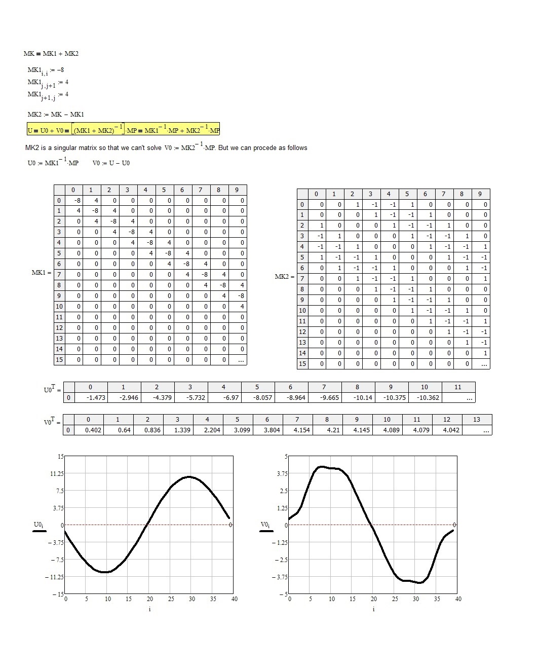Solved: matrix finite difference method - PTC Community
