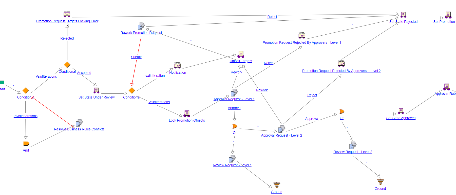 Solved: Unable to add "Reviewer" tab on the "Select Partic... - PTC Community