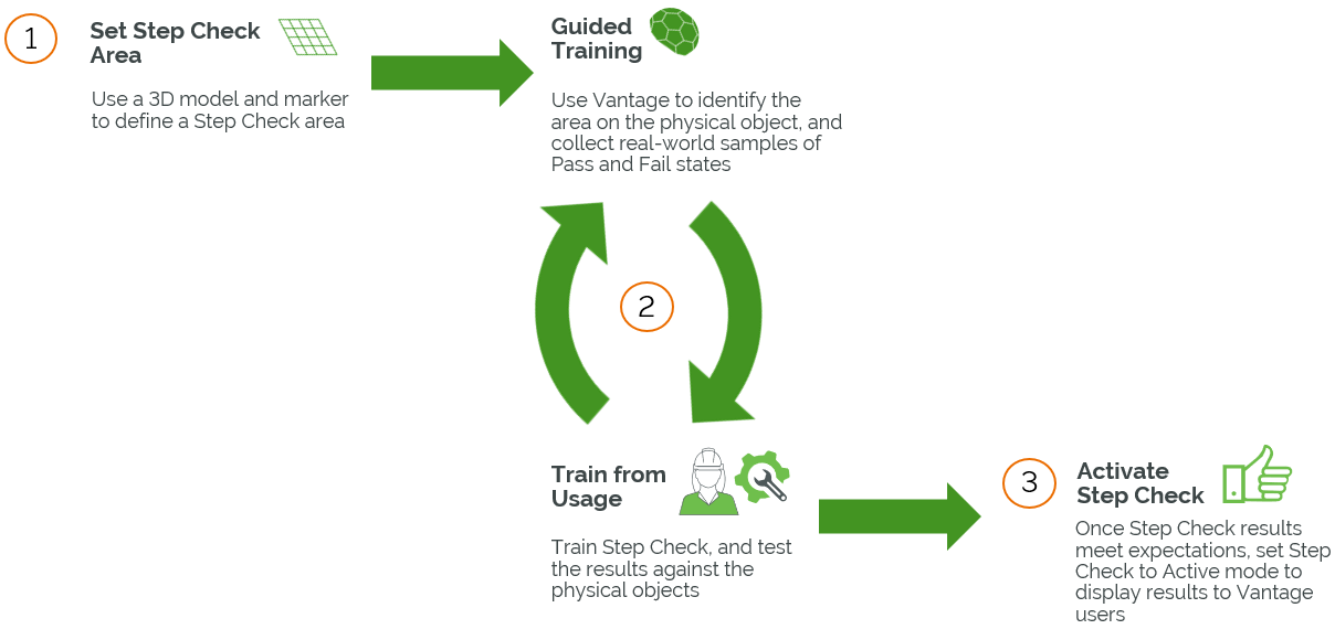 Introducing Step Check to Vuforia Expert Capture - PTC Community