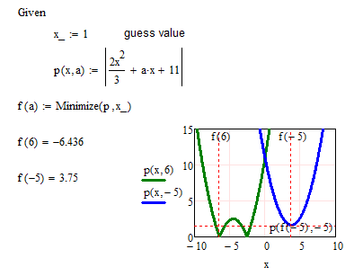 Solved: f(x):=Minimize(OF, ...) - PTC Community