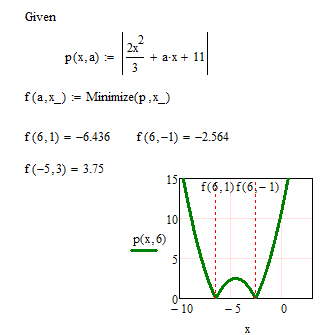 Solved: f(x):=Minimize(OF, ...) - PTC Community