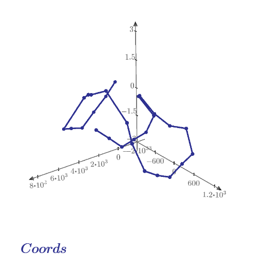 Solved: Importing a set of points from Creo to Mathcad - PTC Community