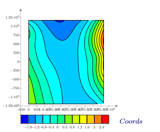 Solved: Importing a set of points from Creo to Mathcad - PTC Community