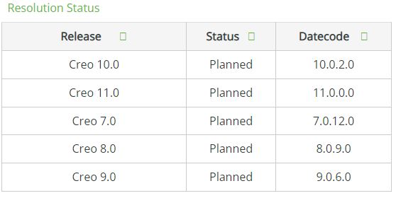 Solved: CREO drawing sheet Overlay problem, with datum sym... - PTC Community