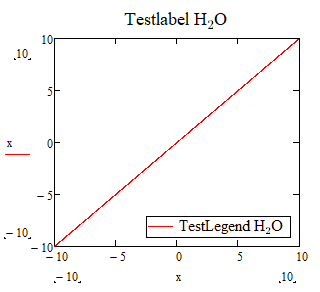 Solved: Strange graph label behavior - PTC Community