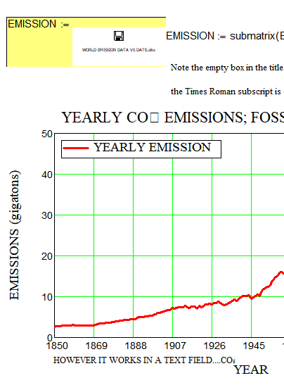 Solved: Strange graph label behavior - PTC Community