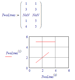 Solved: Changing graph that exists as a model. - PTC Community