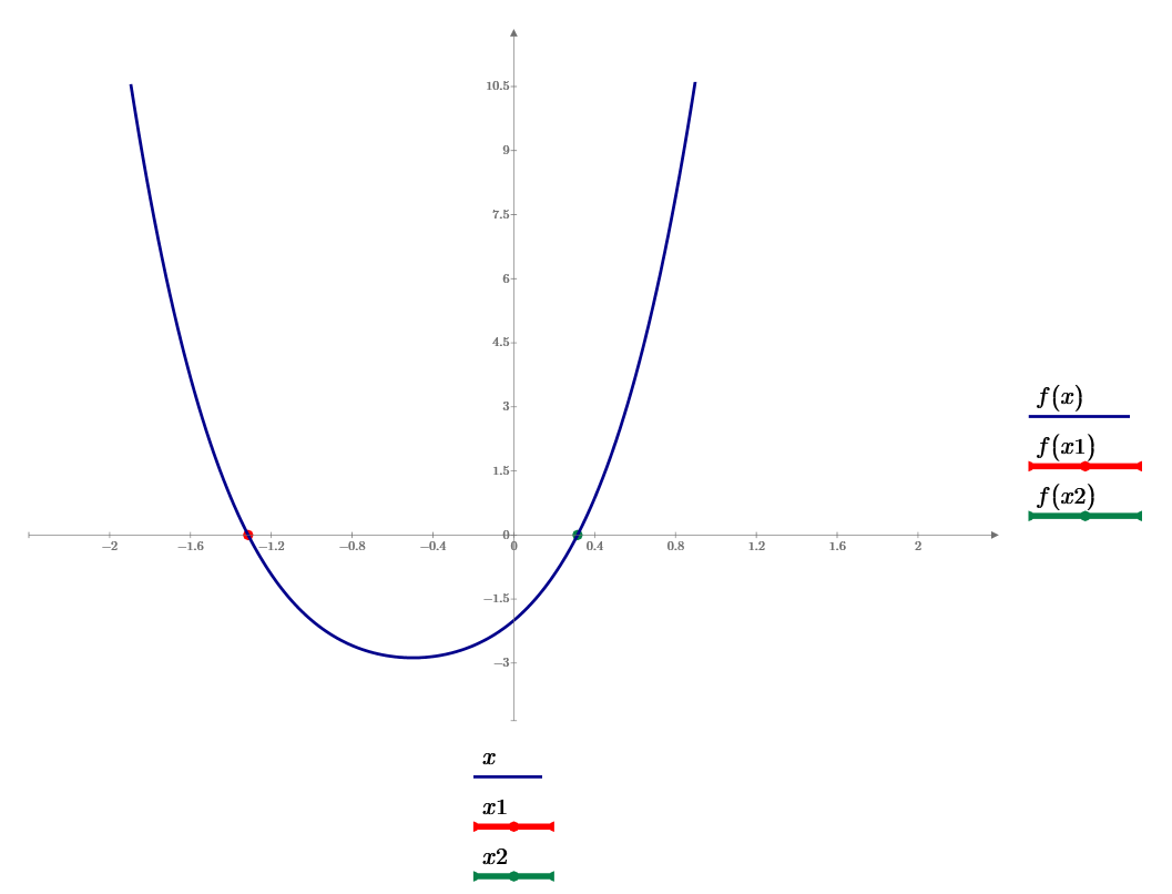 Solved: Where do imaginary solutions hide in the graph? - PTC Community