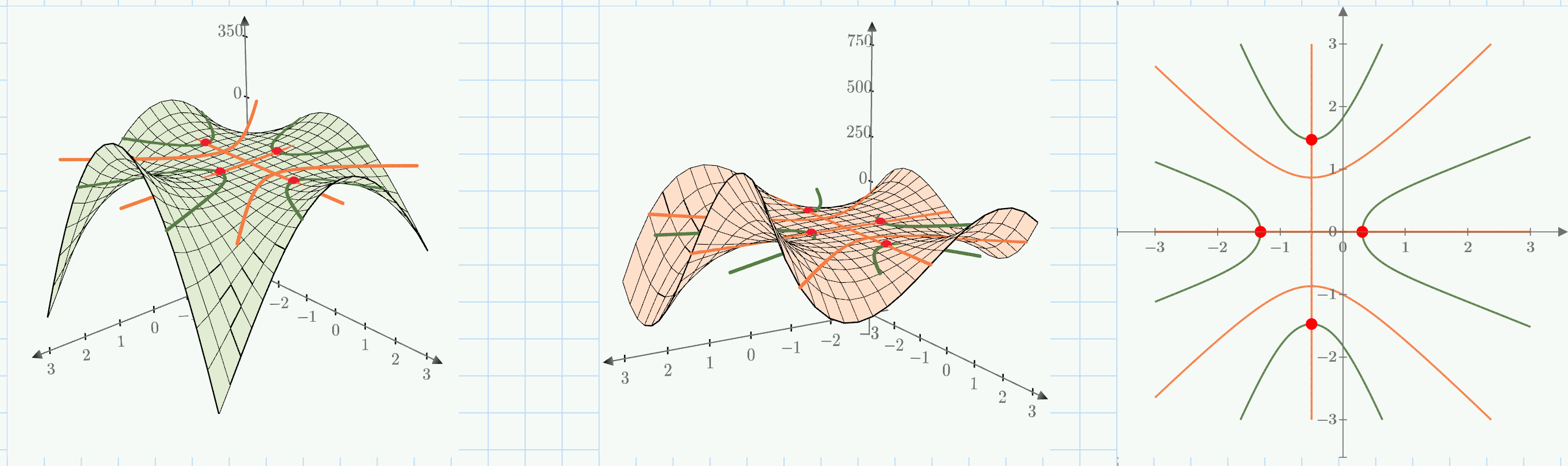 Solved: Where do imaginary solutions hide in the graph? - PTC Community