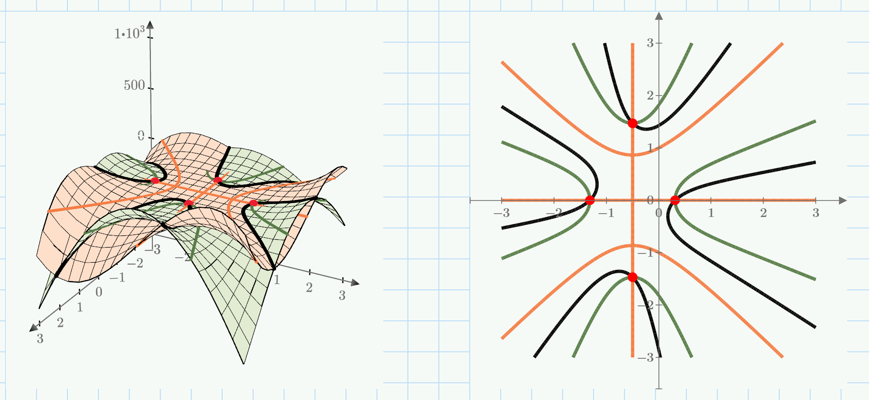 Solved: Where do imaginary solutions hide in the graph? - PTC Community