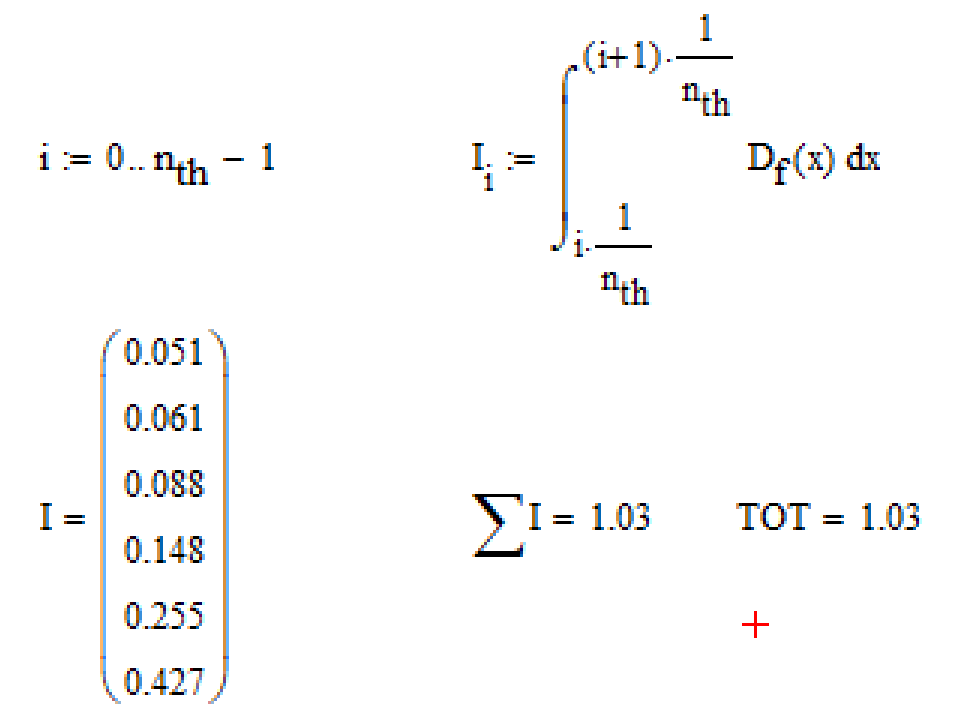 Solved: Integrate a function between varying limits and re... - PTC Community