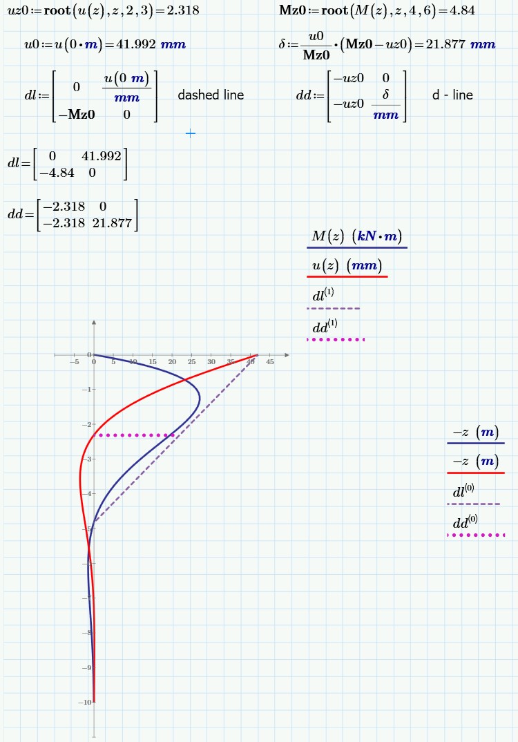 Solved: Calculate the maximum deflection of a structure su... - PTC ...