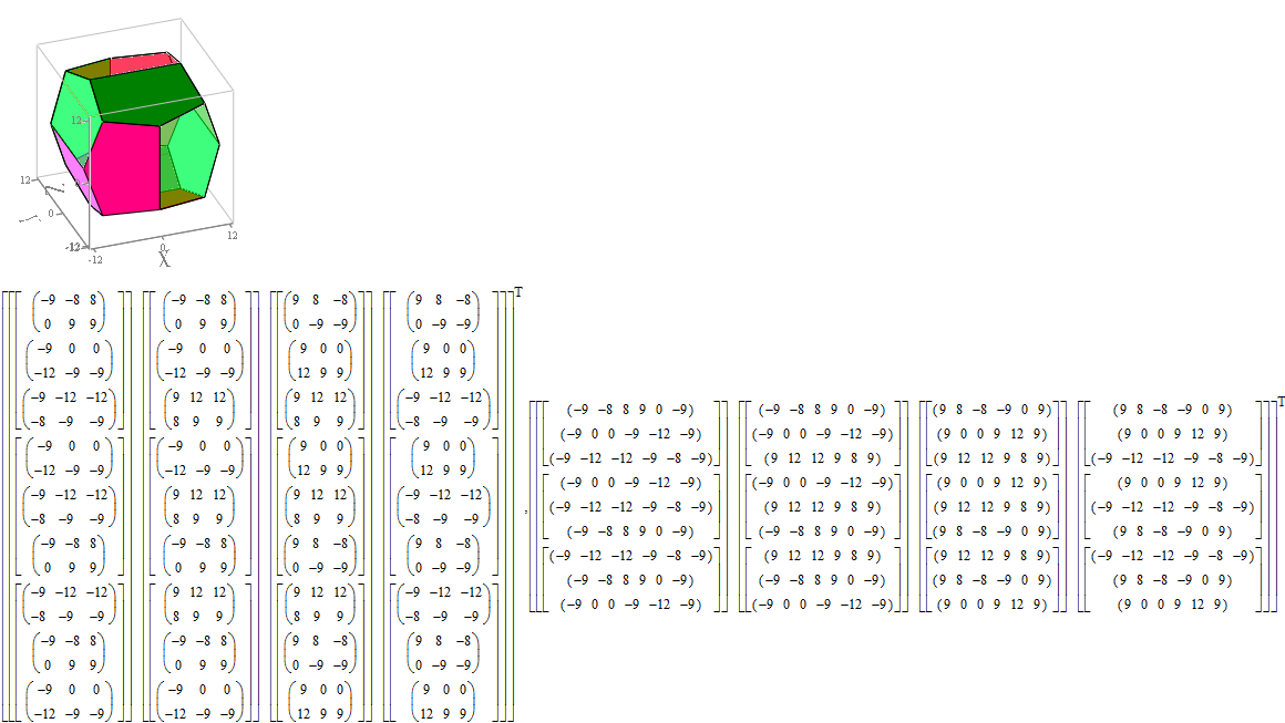 Re How To Plot A Point In 3 D And Rotation Of The Page 2 Ptc Community
