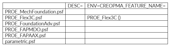 Creo 4.0 Distributed Batch won't go beyond status ... - PTC Community