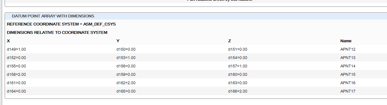 Solved Offset Coordinate System Datum Point In Creo Drawi Ptc Community
