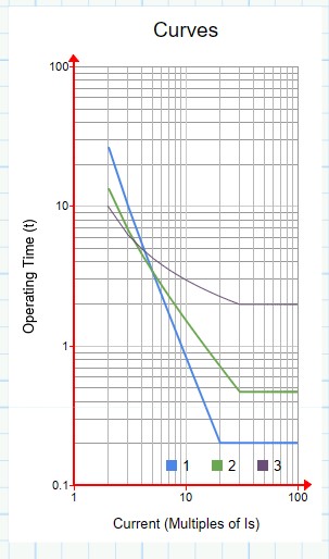 Solved: Want help to Format Graph - PTC Community
