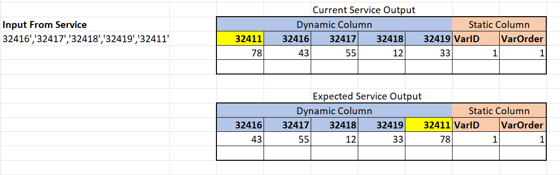 How To Prevent Sort Ascending Order Of Dynamic Col... - PTC Community