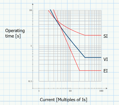 Solved: Want help to Format Graph - PTC Community
