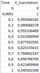 Solved: Creo simulate pipe bending simulation with large d... - PTC Community