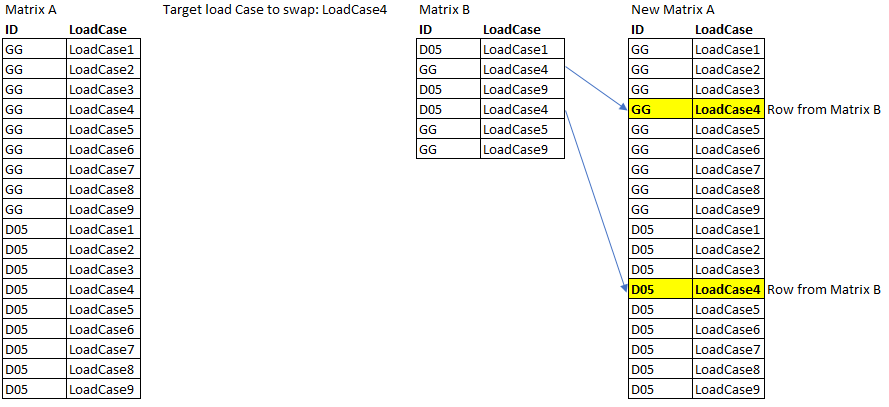 Solved: Using Mathcad Prime for Matrix Row Substitution Ba... - PTC ...