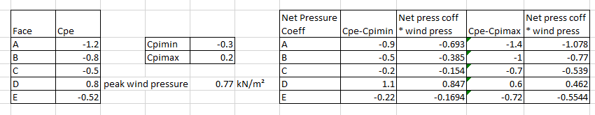 Solved: How to create table with formula to calculate valu... - PTC Community