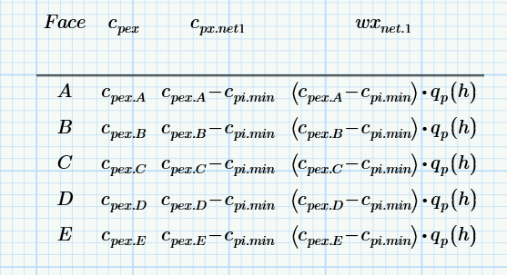 Solved: Want to show the values of the formula in a table. - PTC Community