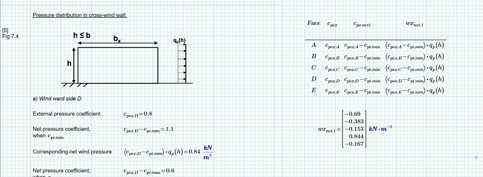 Solved: Want to show the values of the formula in a table. - PTC Community