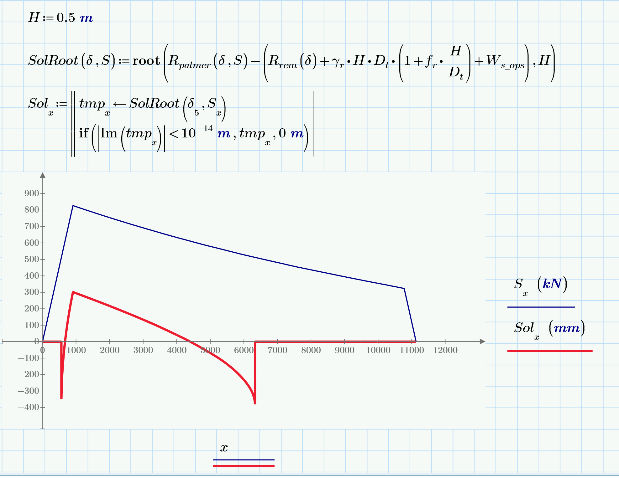 Solved: No solution found on solve block, but root functio... - PTC ...