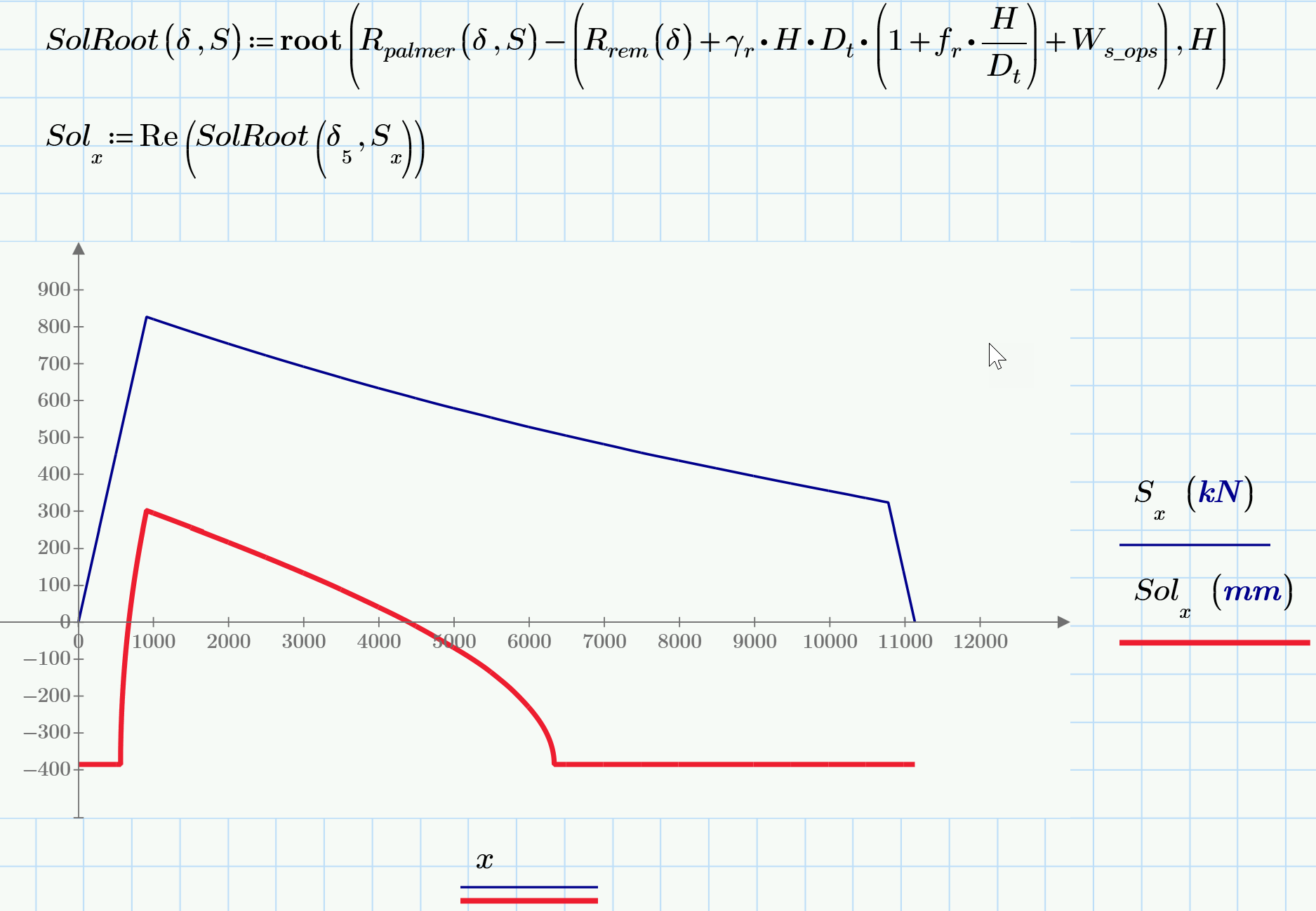 Solved: No solution found on solve block, but root functio... - PTC ...