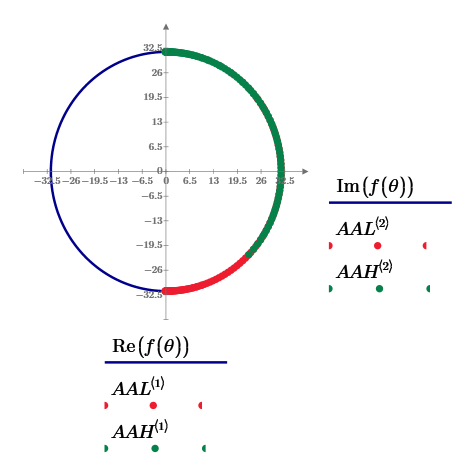Solved: Solving a system of equations in a loop statement - PTC Community