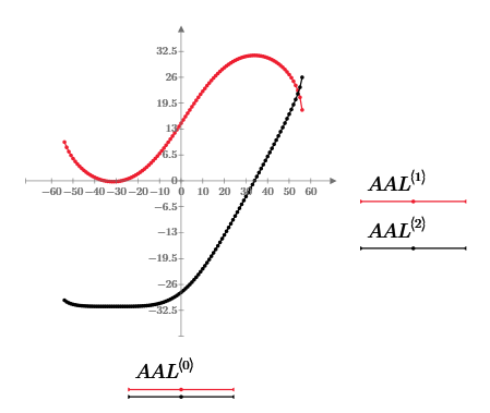 Solved: Solving a system of equations in a loop statement - PTC Community