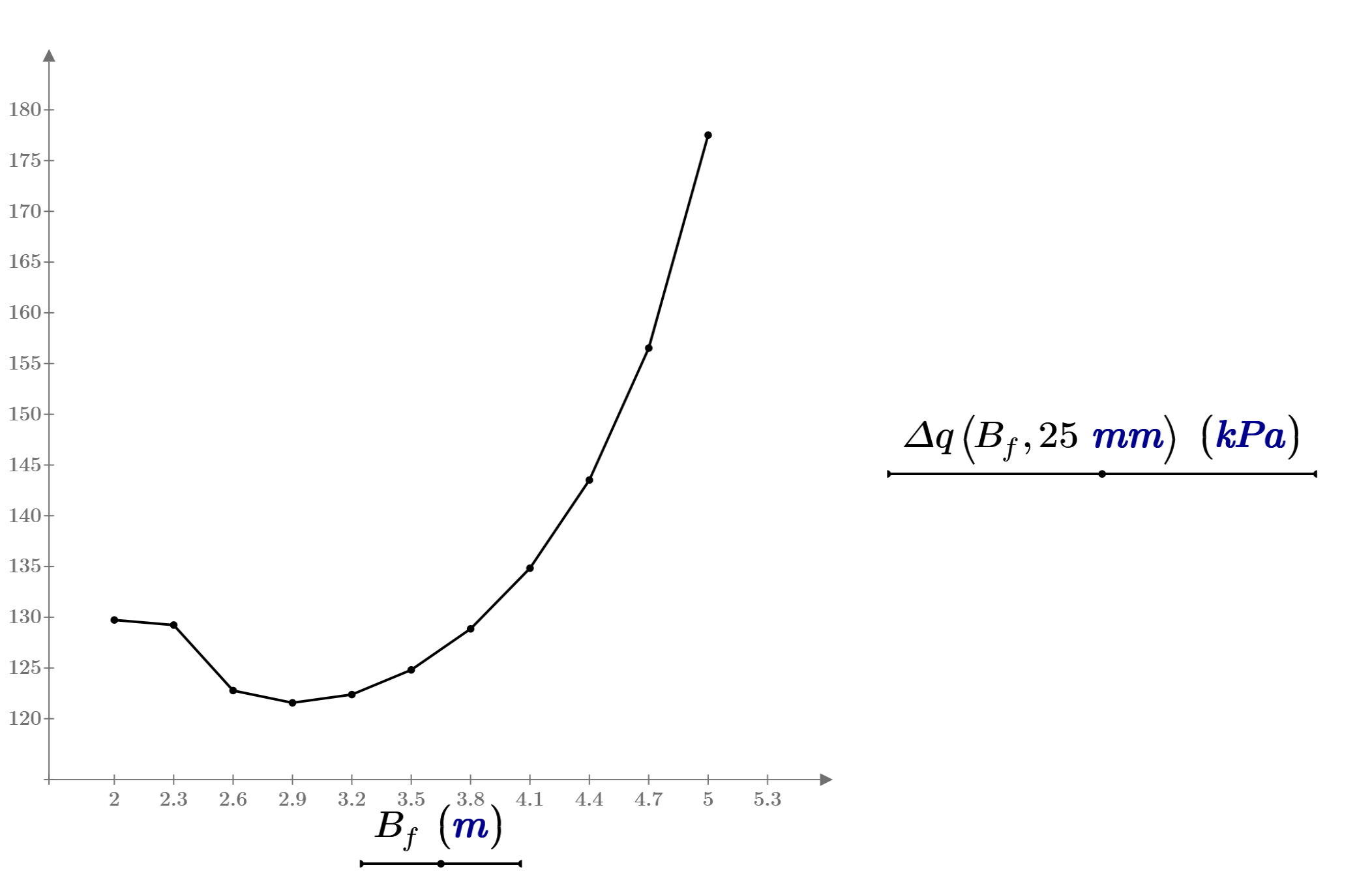 Solved Plotting Failed Error Ptc Community