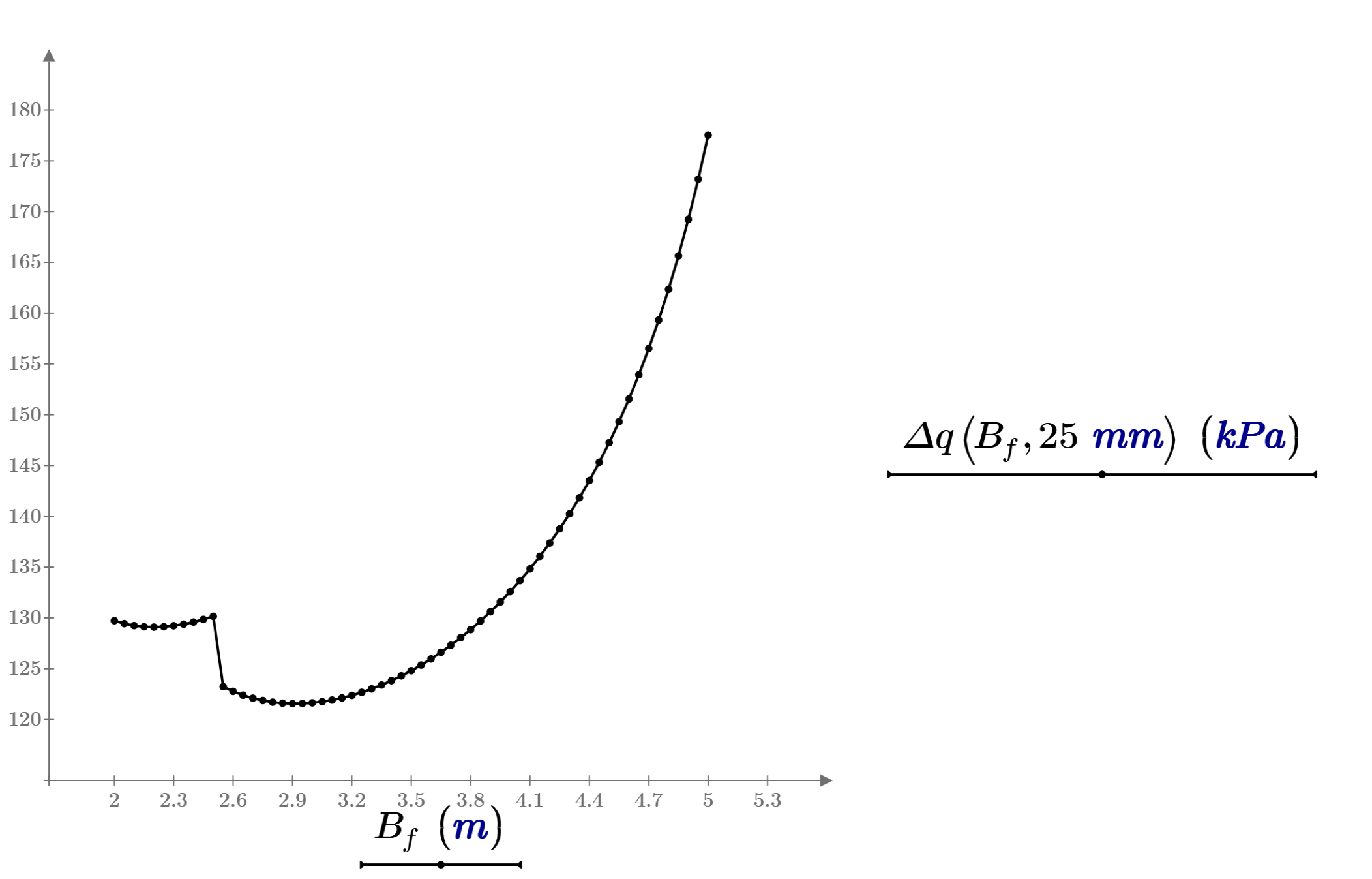 Solved: Plotting failed error - PTC Community