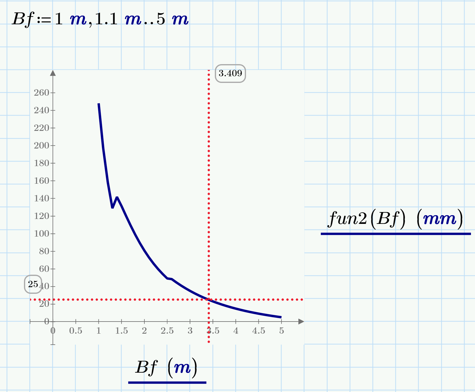 Solved Solving Equation With Conditional Statements Ptc Community