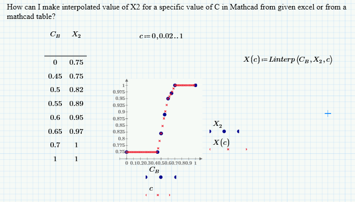 Solved: interpolation of table - PTC Community