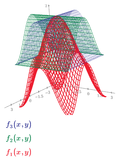 Solved: Surface plot and zero - PTC Community