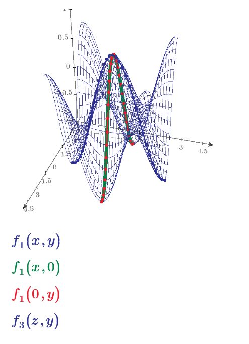 Solved: Surface plot and zero - PTC Community