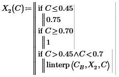Solved: interpolation of table - PTC Community
