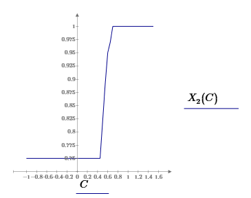 Solved: interpolation of table - PTC Community